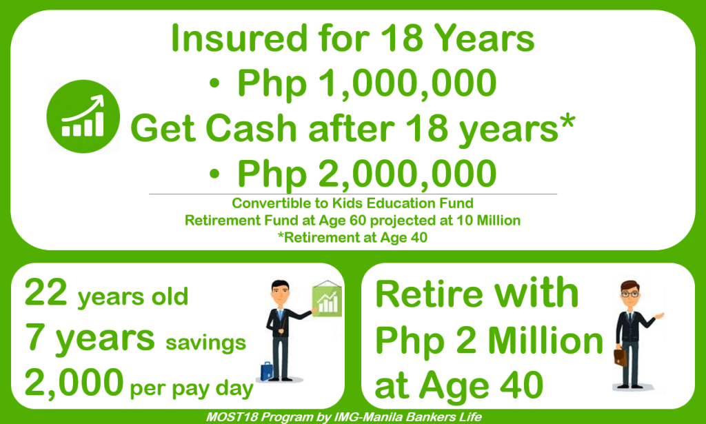 IMG Channel » The Best Insurance-Investment Plan